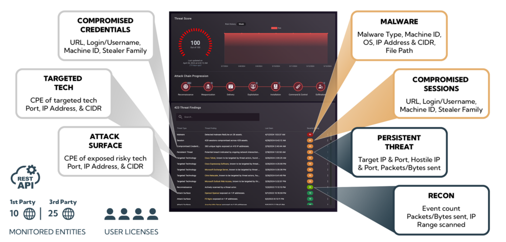 Pricing – Free Trial